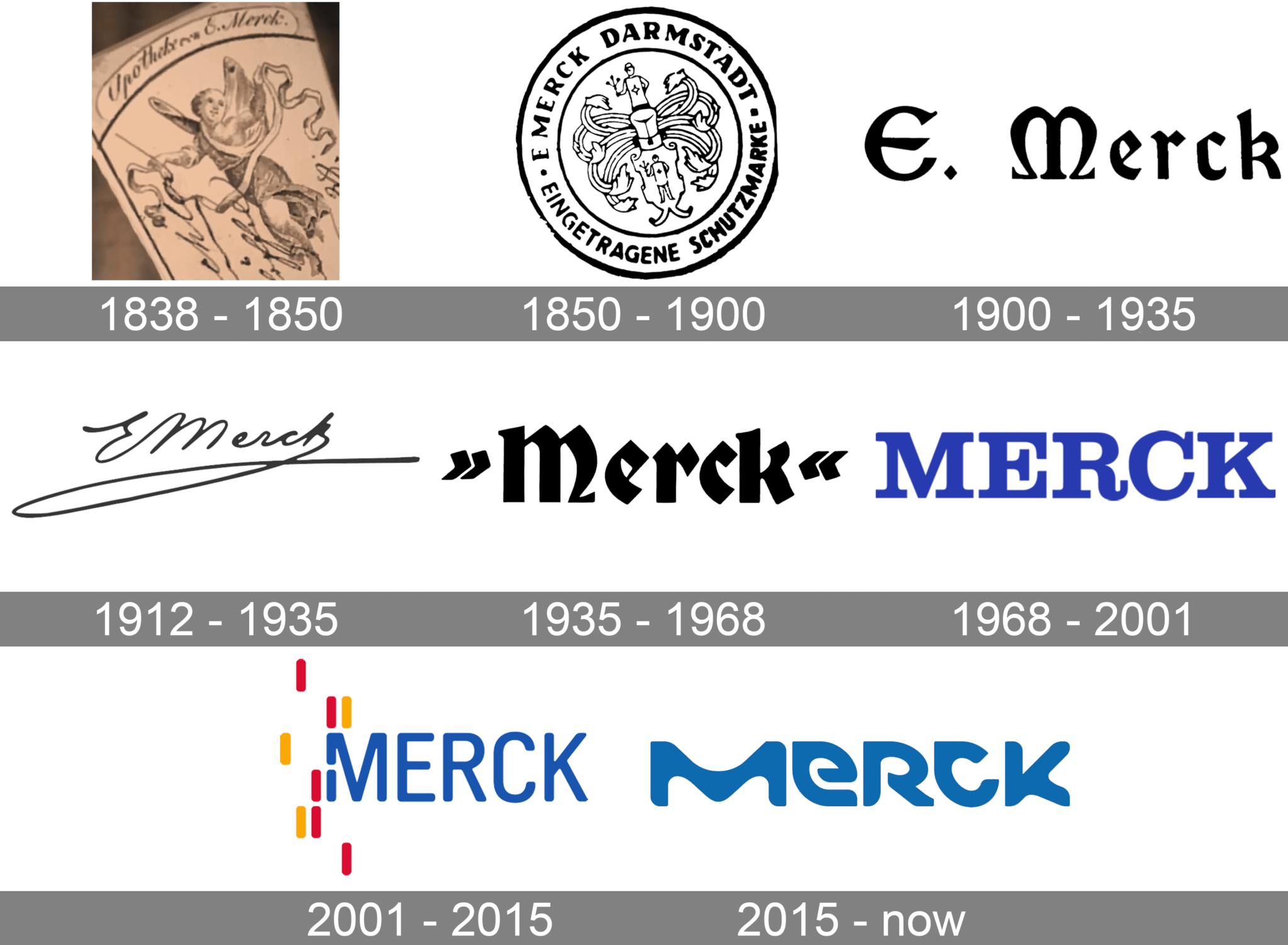Merck Chemical Distributor, ASIS Scientific